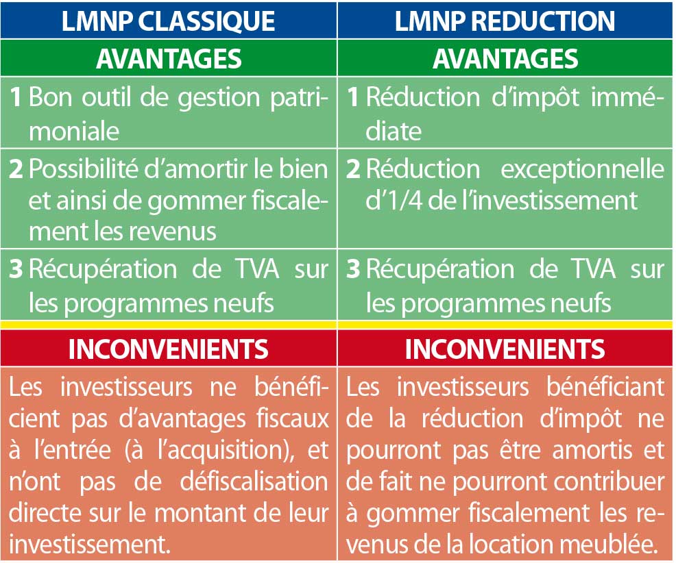 L’amendement Censi Bouvard, la bonne nouvelle pour 2010