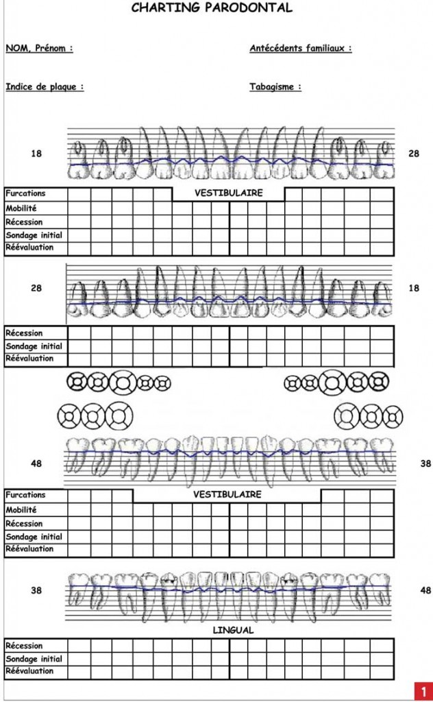 Diagnostic et plan de traitement en parodontologie