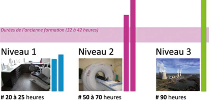 Les points importants de la radioprotection en cabinet dentaire