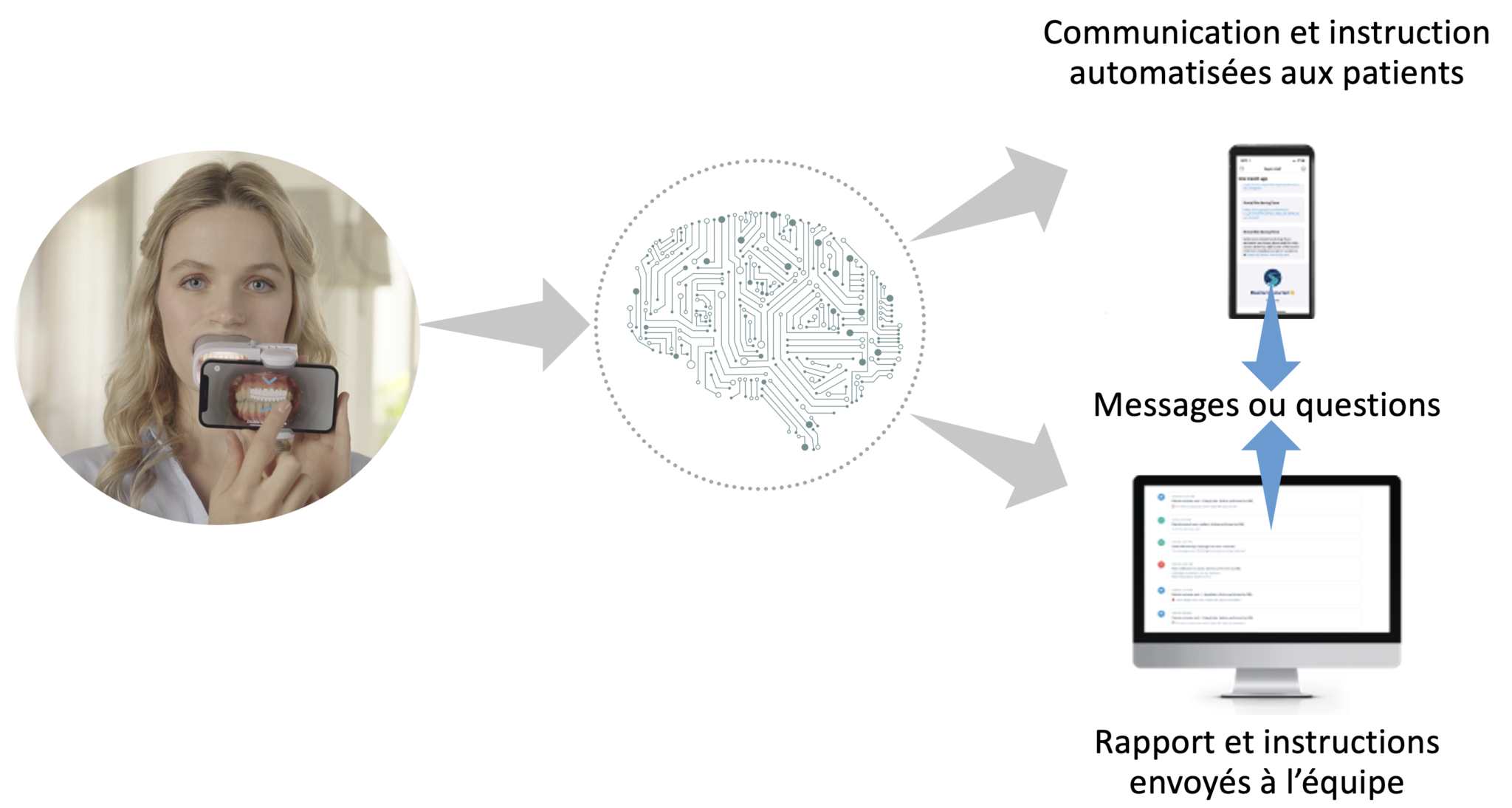 APPORT DU NUMÉRIQUE ET PARTICULIÈREMENT DE L’INTELLIGENCE ARTIFICIELLE (IA) DANS LE SUIVI DE NOS ...